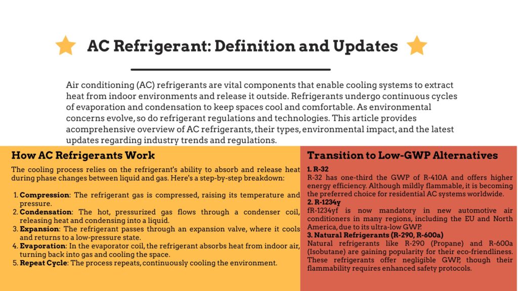 AC Refrigerant: Definition and Updates - Sensor One Stop - The Best ...