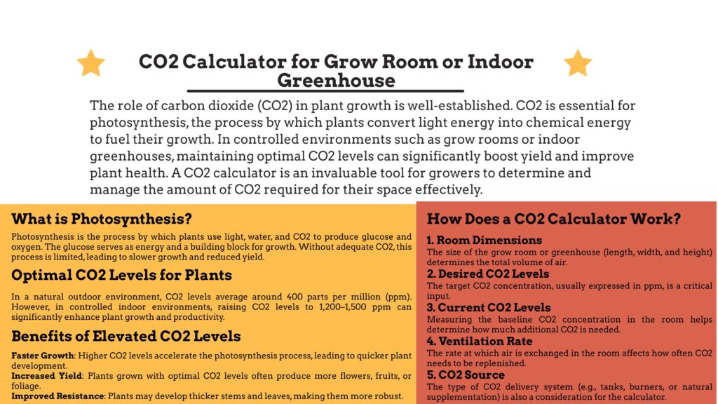 CO2 Calculator for Grow Room or Indoor Greenhouse - Sensor One Stop ...