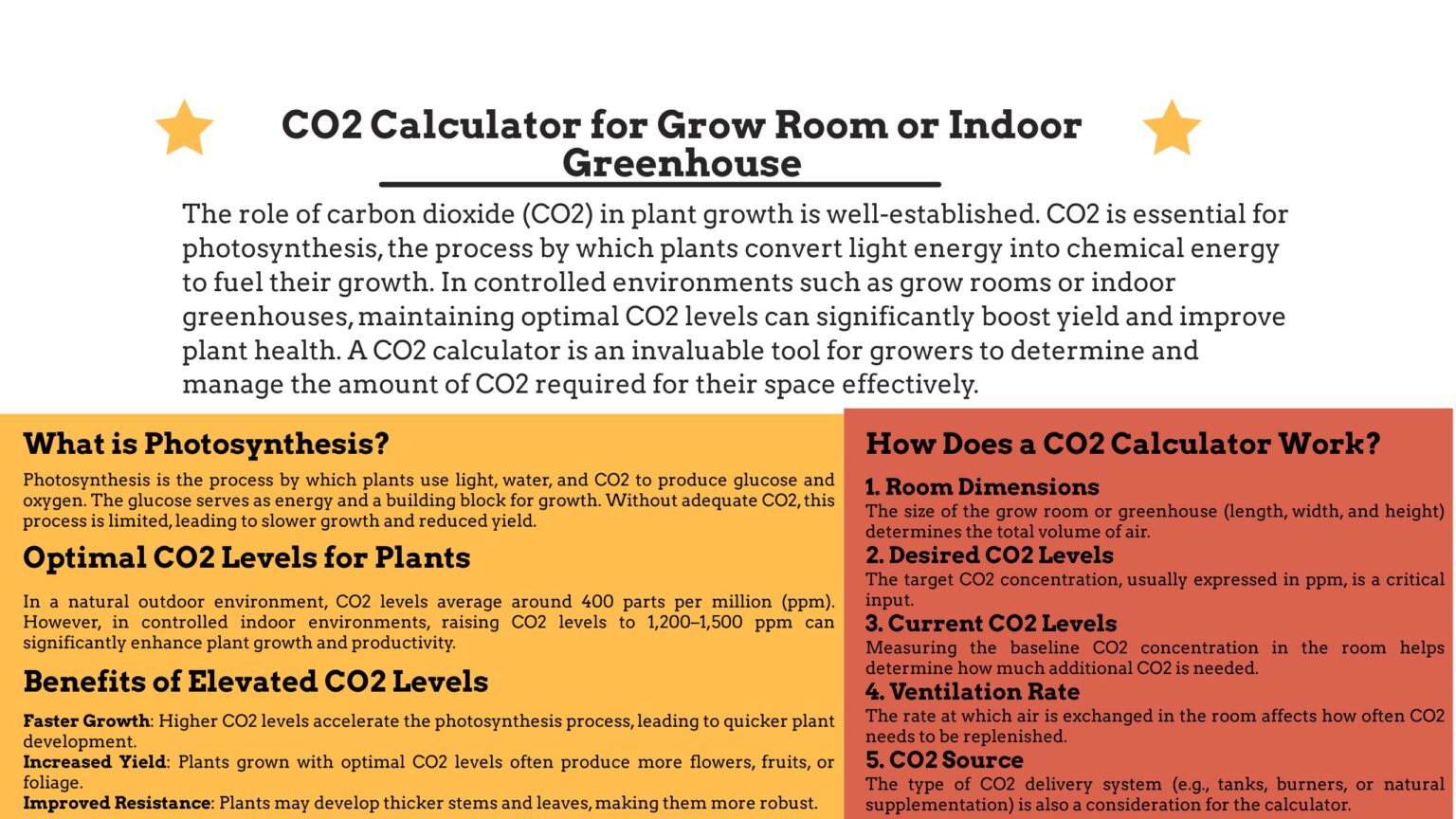 CO2 Calculator for Grow Room or Indoor Greenhouse - Sensor One Stop ...