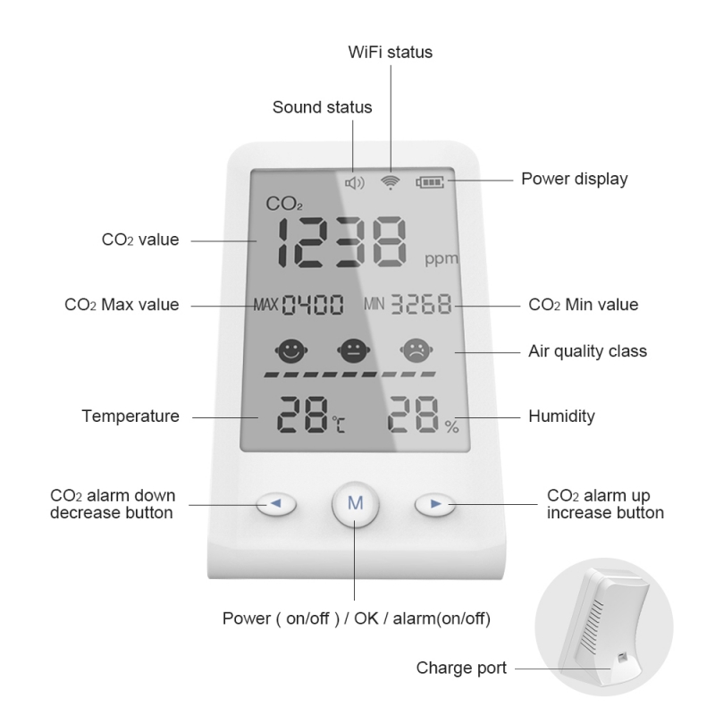 DM67-WIFI Tuya WiFi CO2 Meter - Sensor One Stop - The Best Value China Sensor Supplier and ...