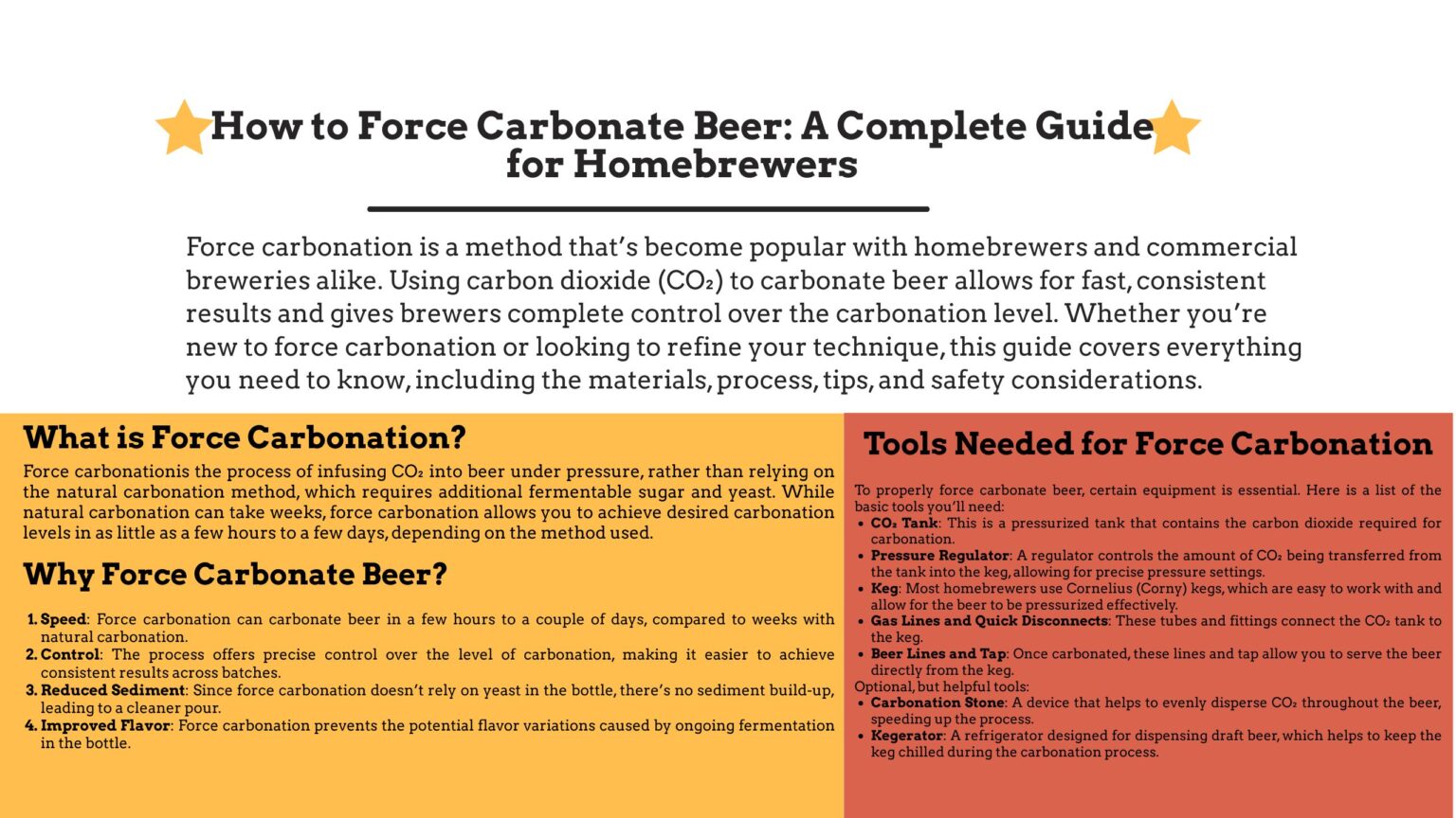 How to Force Carbonate Beer: A Complete Guide for Homebrewers - Sensor ...
