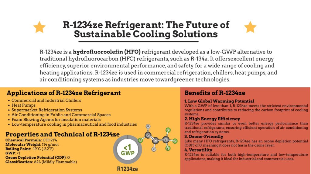 R-1234ze Refrigerant: The Future of Sustainable Cooling Solutions ...