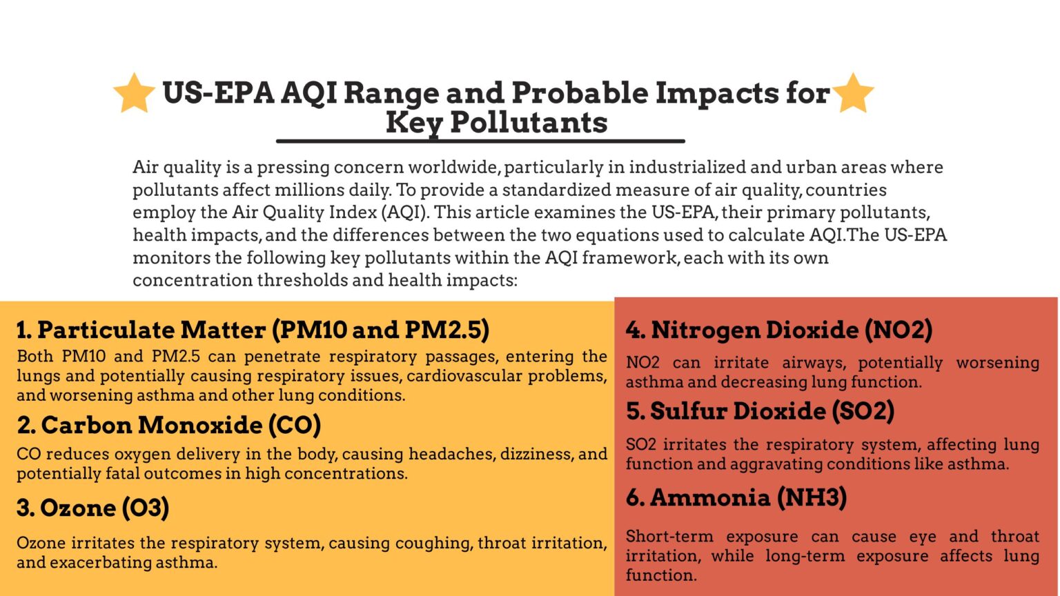 US-EPA AQI Range and Probable Impacts for Key Pollutants - Sensor One ...