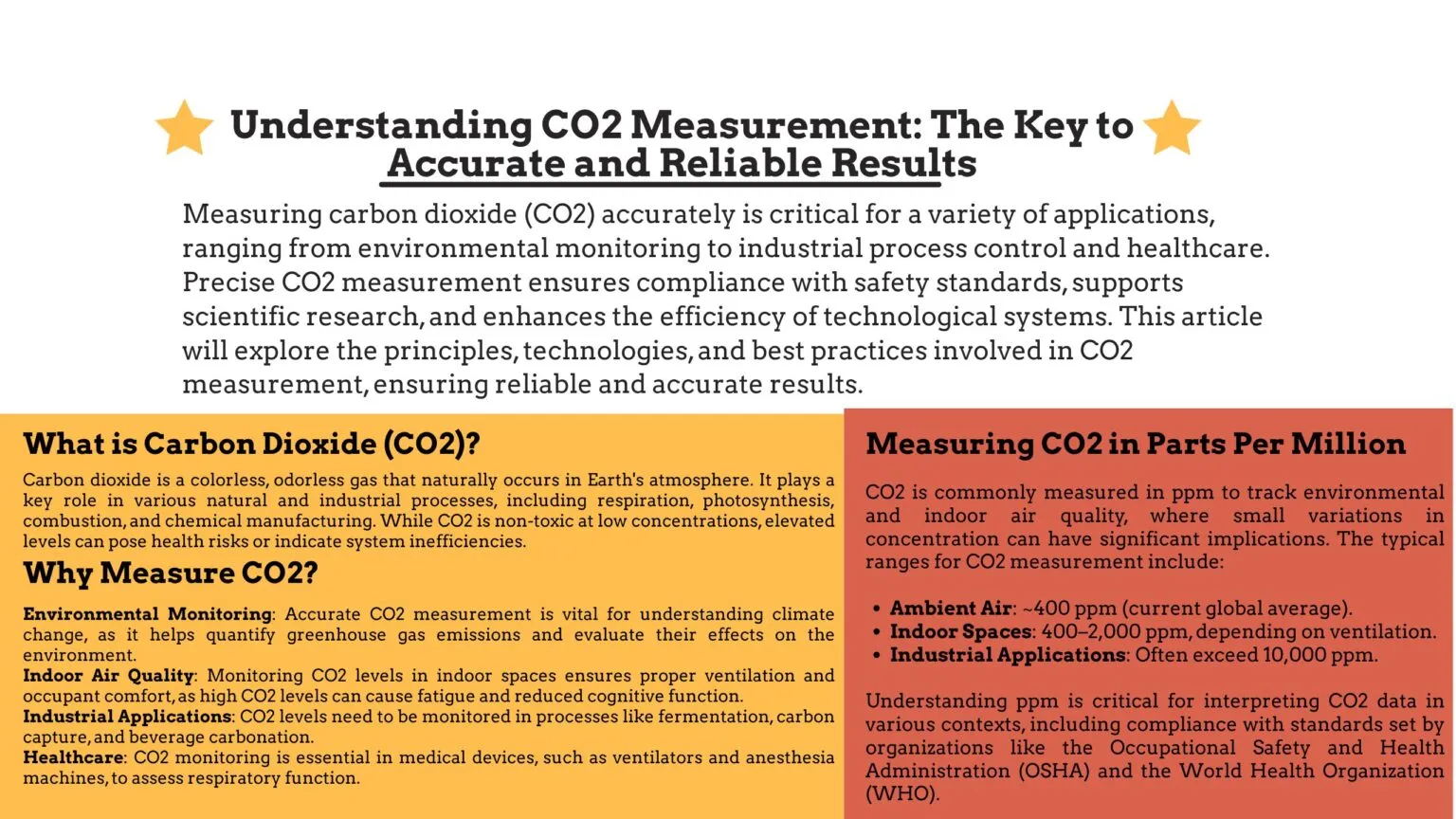 Understanding CO2 Measurement: The Key to Accurate and Reliable Results ...
