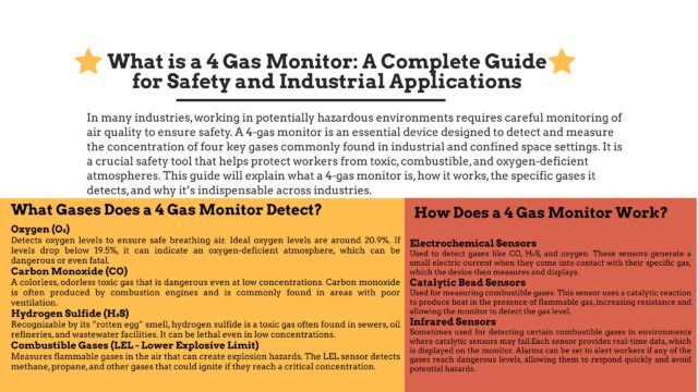 What is a 4 Gas Monitor: A Complete Guide for Safety and Industrial ...