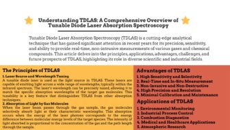 Understanding TDLAS: A Comprehensive Overview of Tunable Diode Laser Absorption Spectroscopy ...