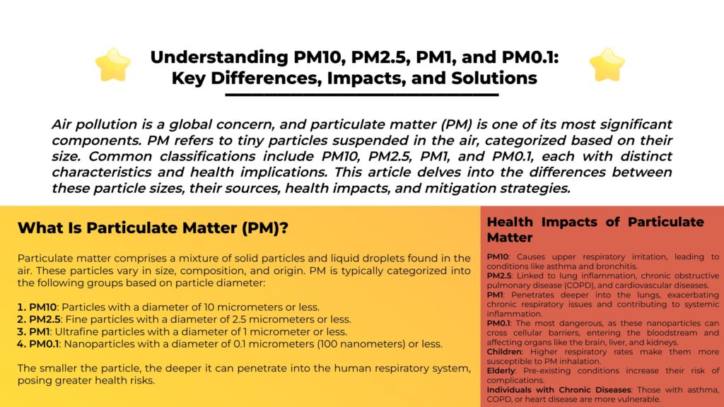 Memahami PM10, PM2.5, PM1, dan PM0.1: Perbedaan Utama, Dampak, dan ...