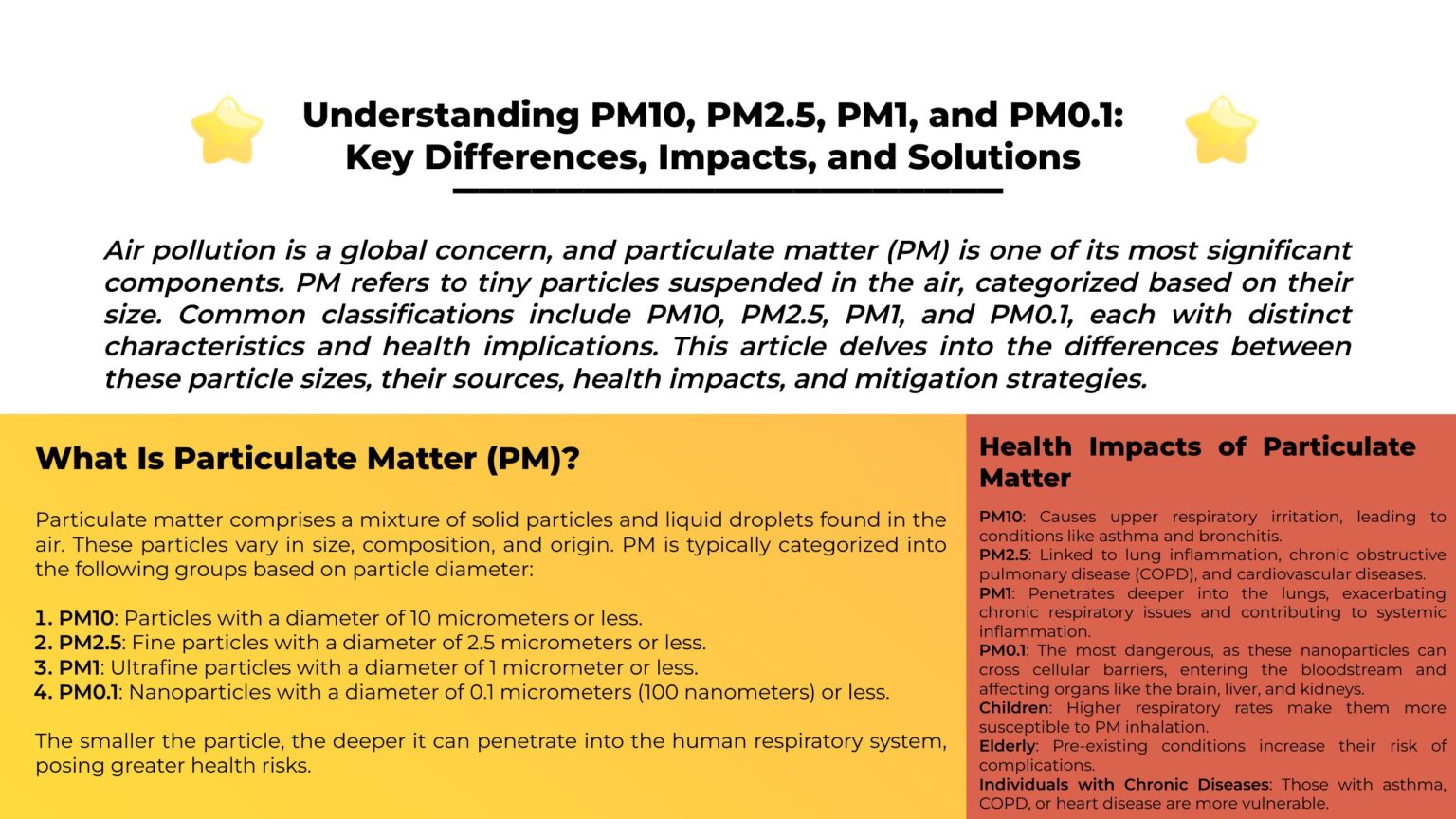 PM10、PM2.5、PM1、および PM0.1 について: 主な違い、影響、および解決策 - センサーのワンストップ - ベストバリューの中国センサー サプライヤーとサプライ チェーン