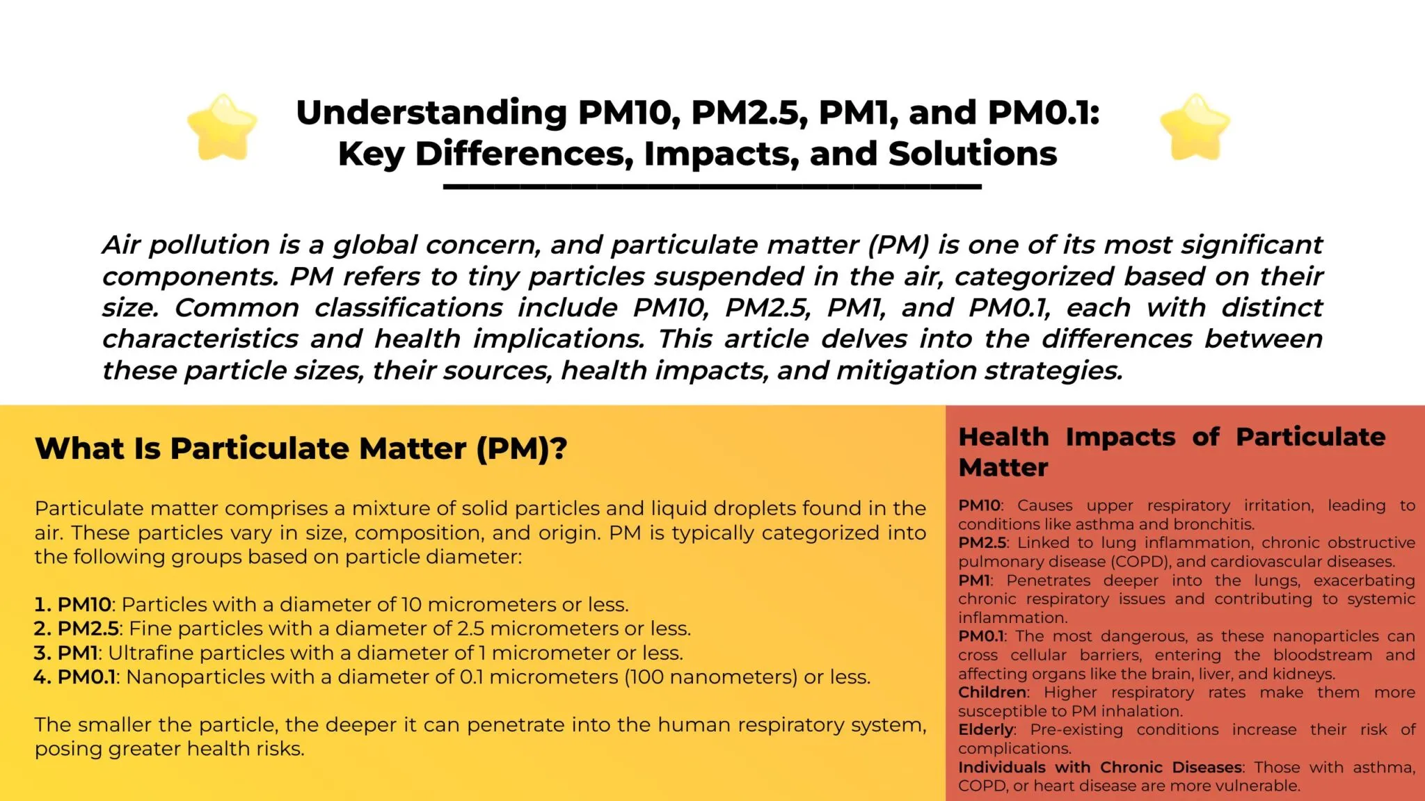 Comprensión de PM10, PM2.5, PM1 y PM0.1: diferencias clave, impactos y soluciones - Sensor One ...