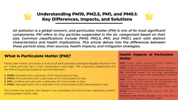 Understanding PM10, PM2.5, PM1, and PM0.1: Key Differences, Impacts ...