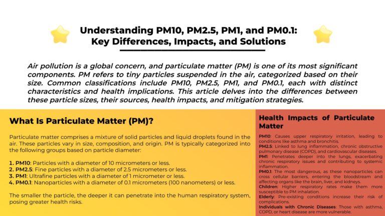 PM10, PM2.5, PM1 및 PM0.1 이해: 주요 차이점, 영향 및 솔루션 - 센서 원스톱 - 최고의 가치 중국 센서 ...
