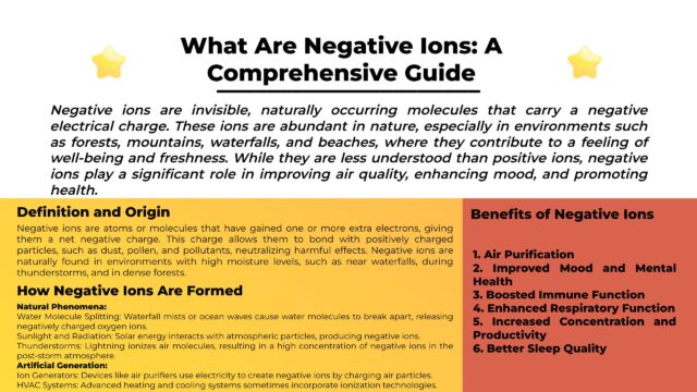What Are Negative Ions: A Comprehensive Guide - Sensor One Stop - The ...