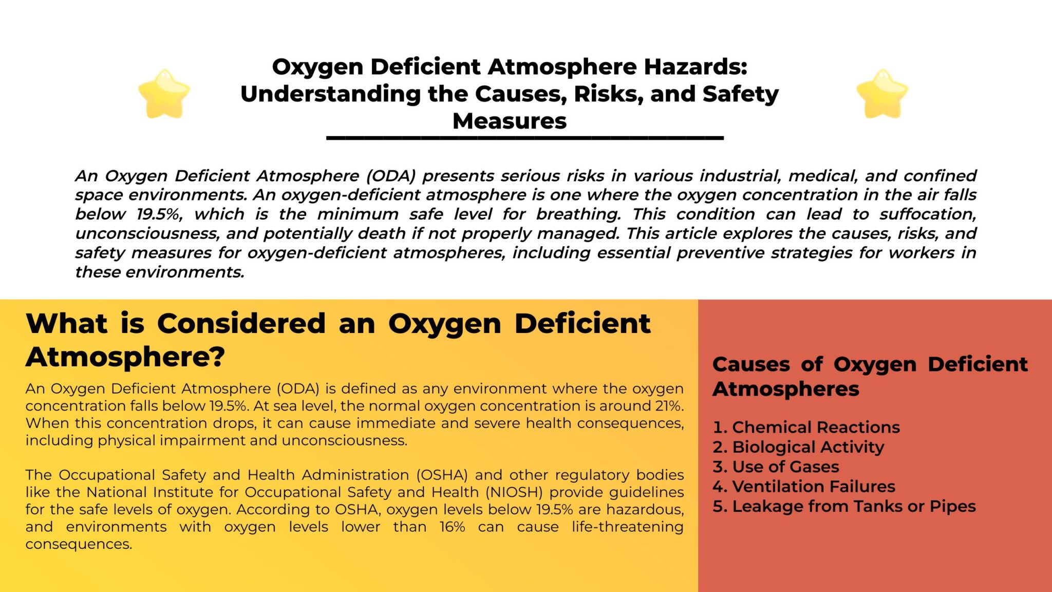 Oxygen Deficient Atmosphere Hazards: Understanding the Causes, Risks, and Safety Measures ...