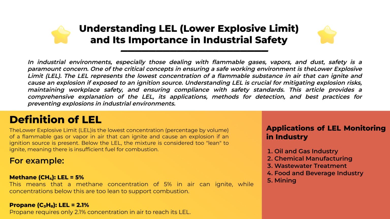 Understanding LEL (Lower Explosive Limit) and Its Importance in ...
