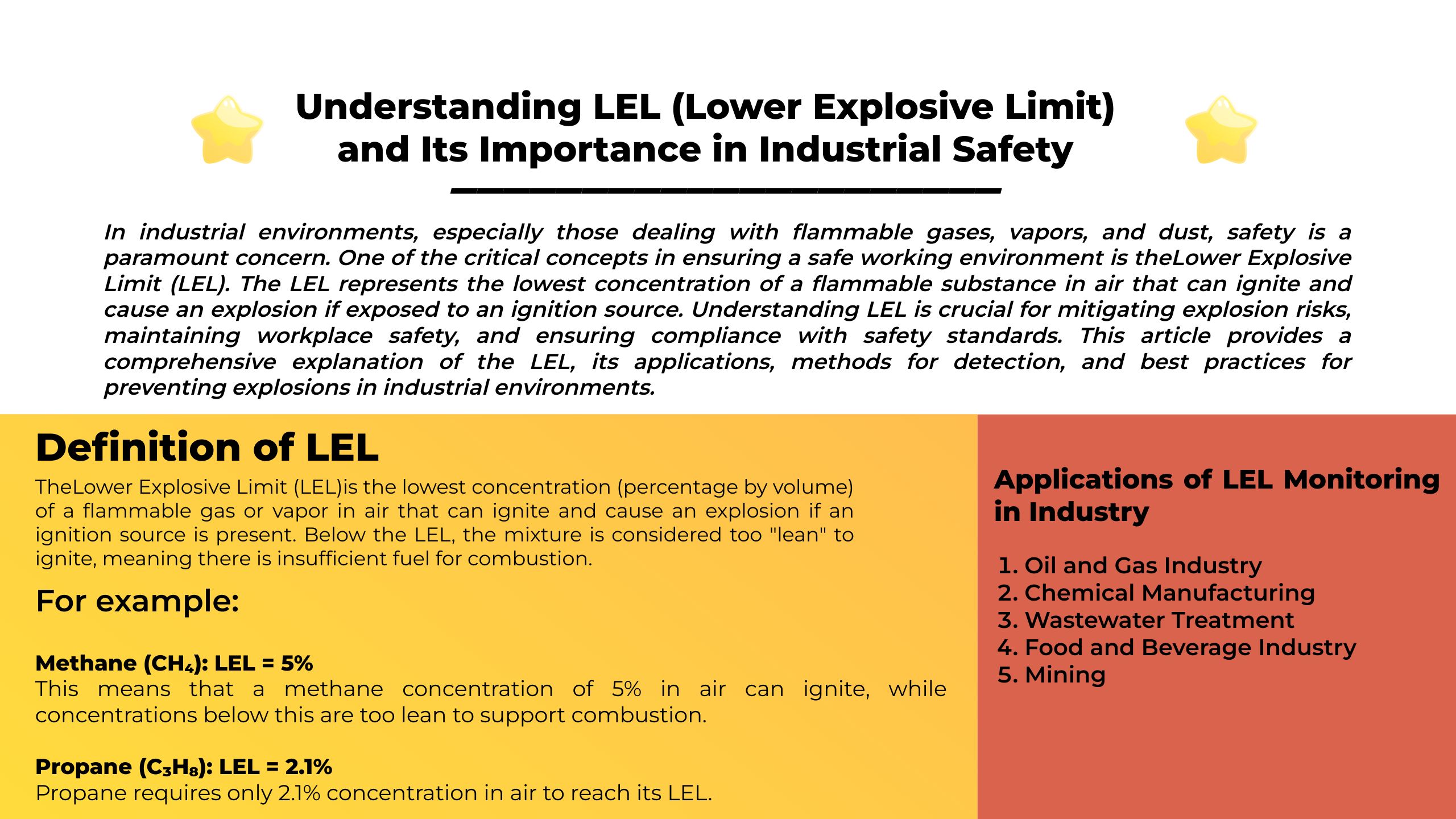 Understanding LEL (Lower Explosive Limit) and Its Importance in Industrial Safety - Sensor One ...