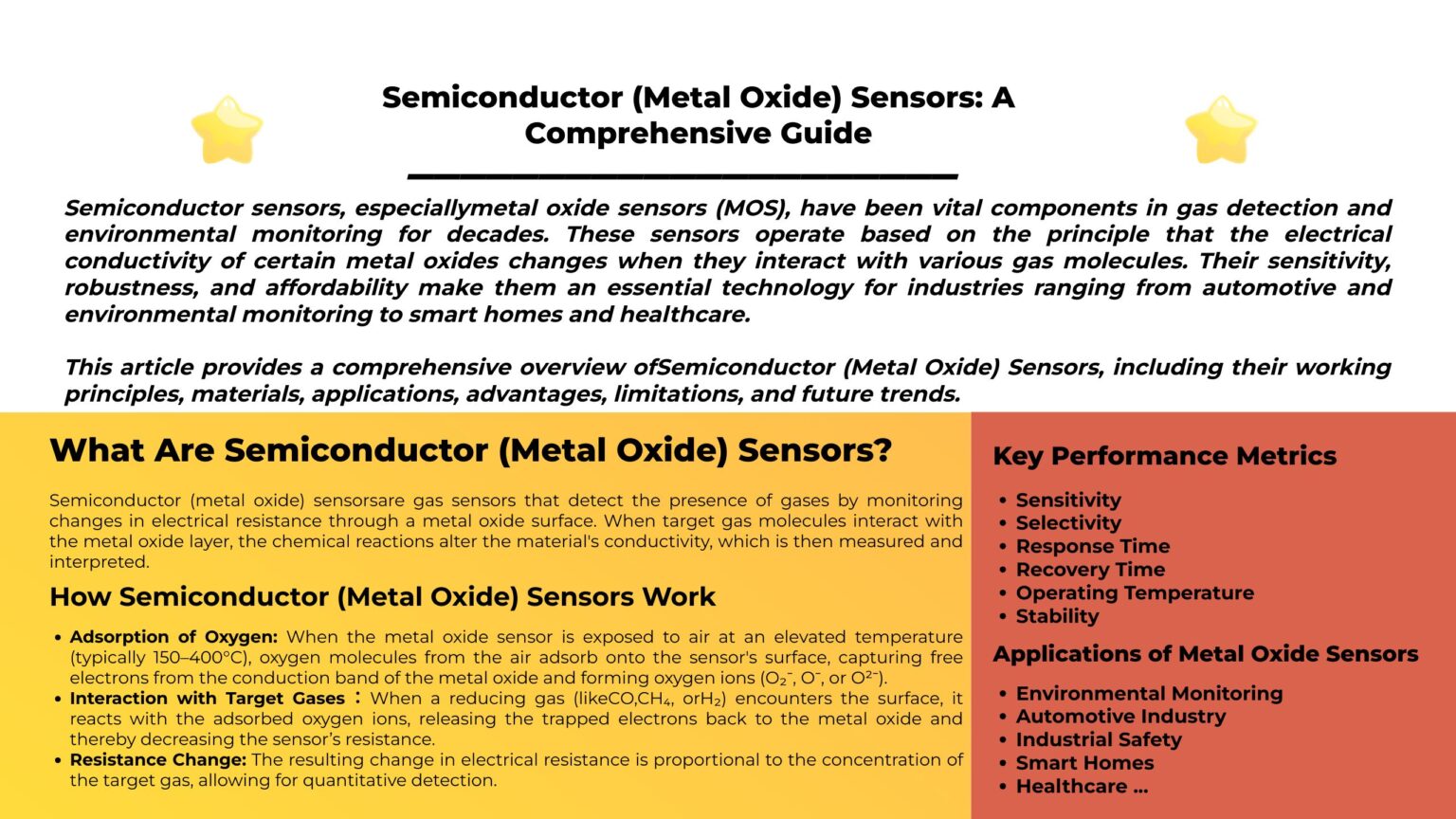 Semiconductor (Metal Oxide) Sensors: A Comprehensive Guide - Sensor One ...