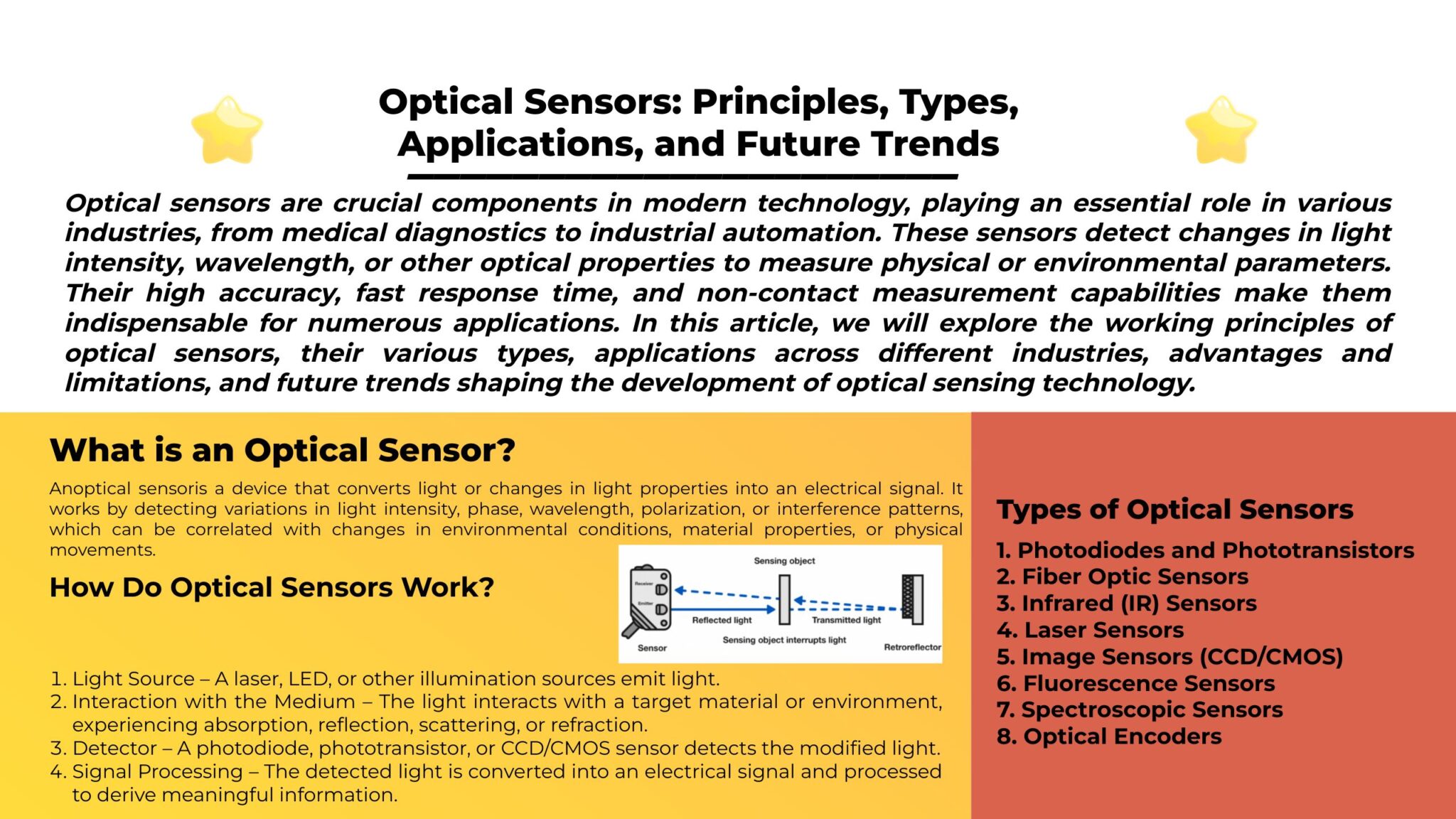 Optical Sensors: Principles, Types, Applications, and Future Trends - Sensor One Stop - The Best ...
