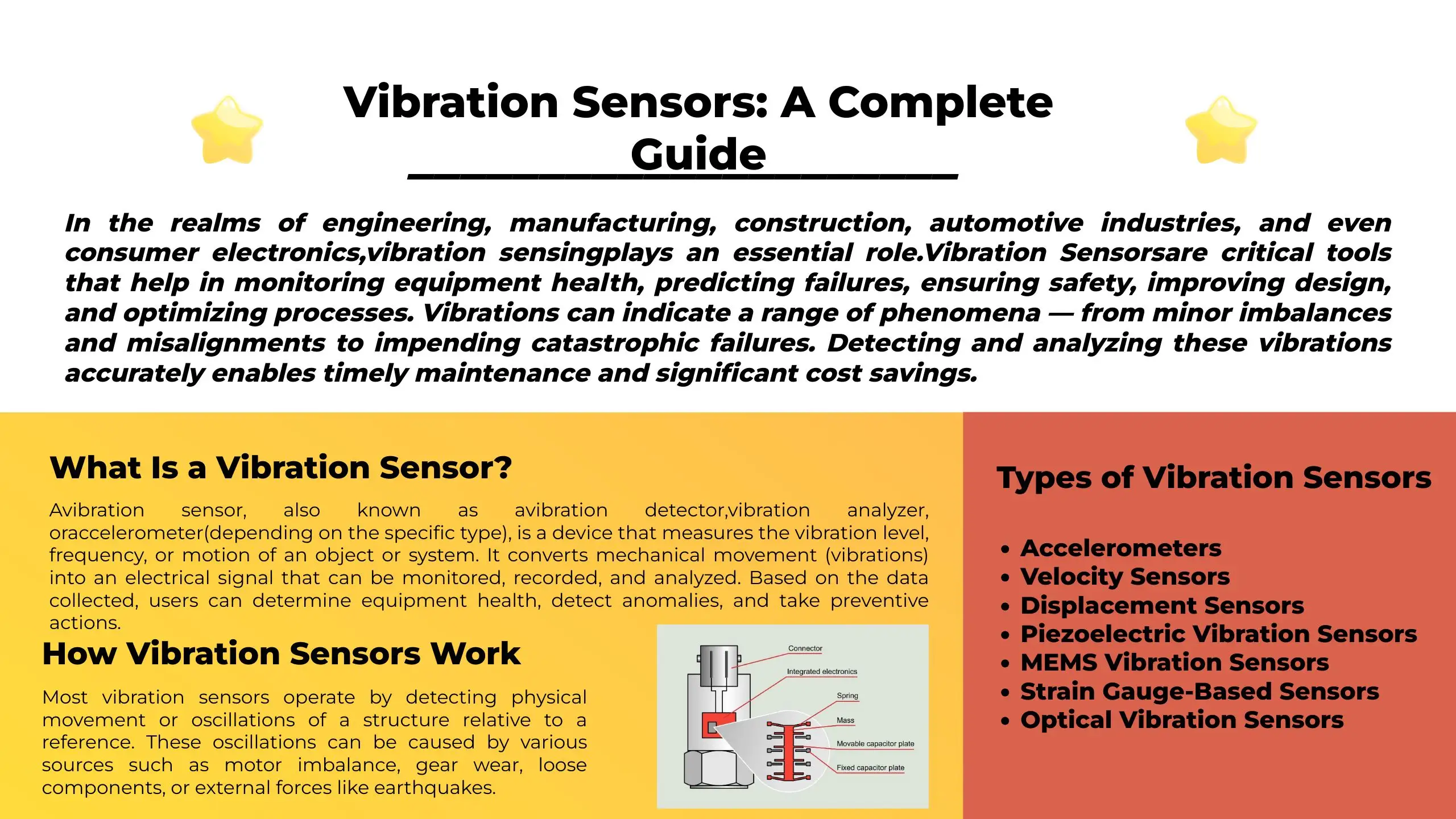 Proximity Sensors An In Depth Guide Sensor One Stop The Best Value